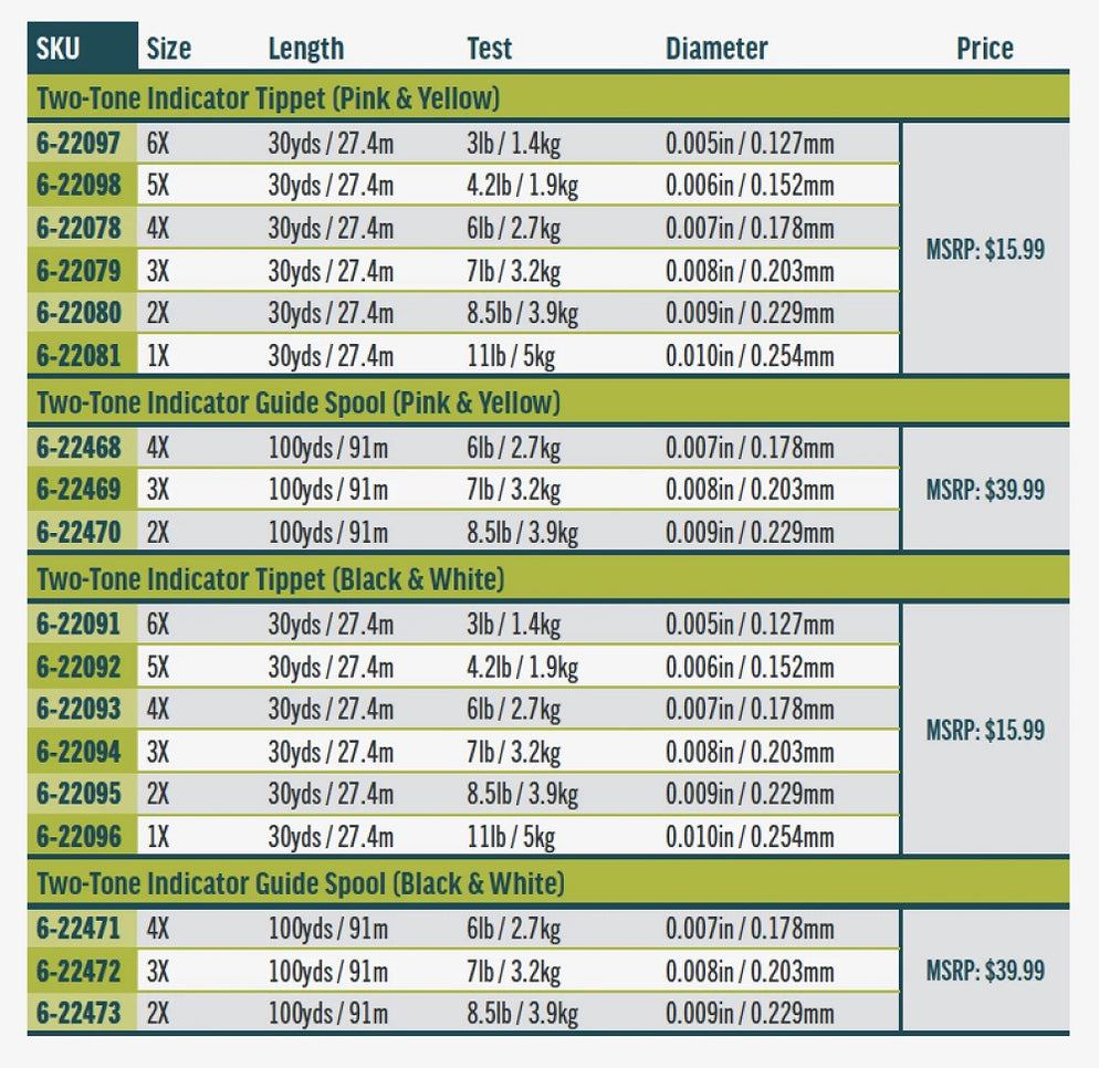 Rio Two-Tone Indicator Tippet--30 yards-Rio Products-BigYFlyCo.com ...