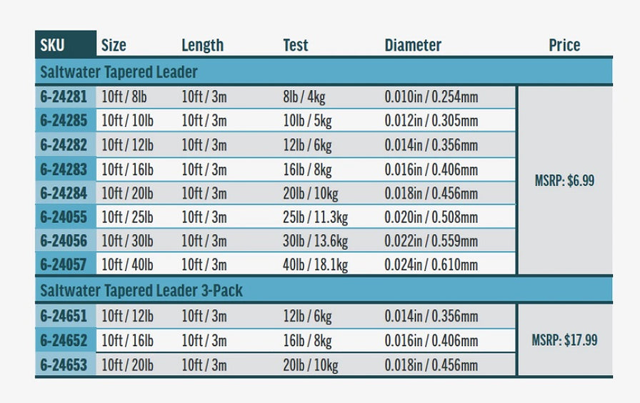 Tapered Leaders — Big Y Fly Co